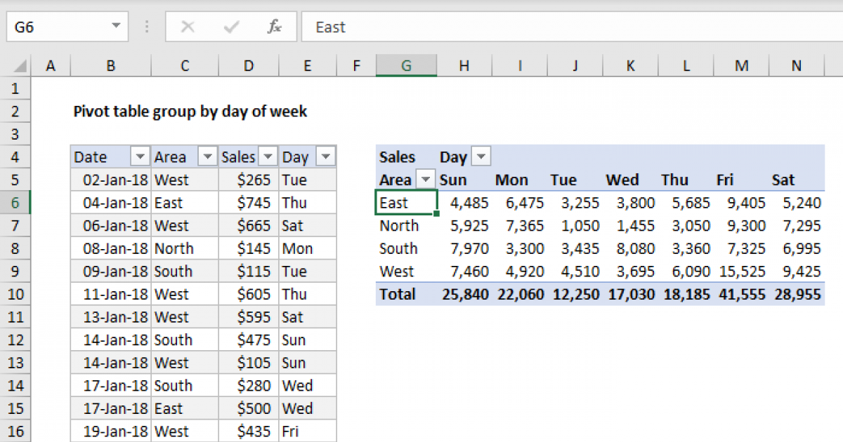 Pivot Table Group By Day Of Week Exceljet